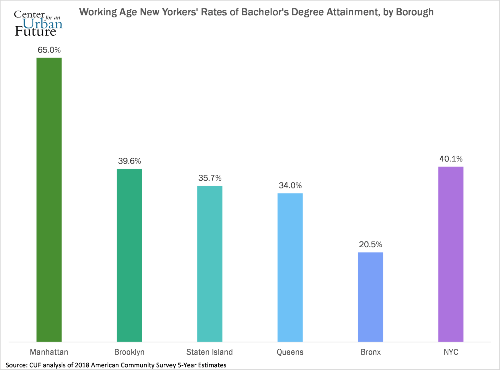 Study details glaring disparities in college attainment across the ...