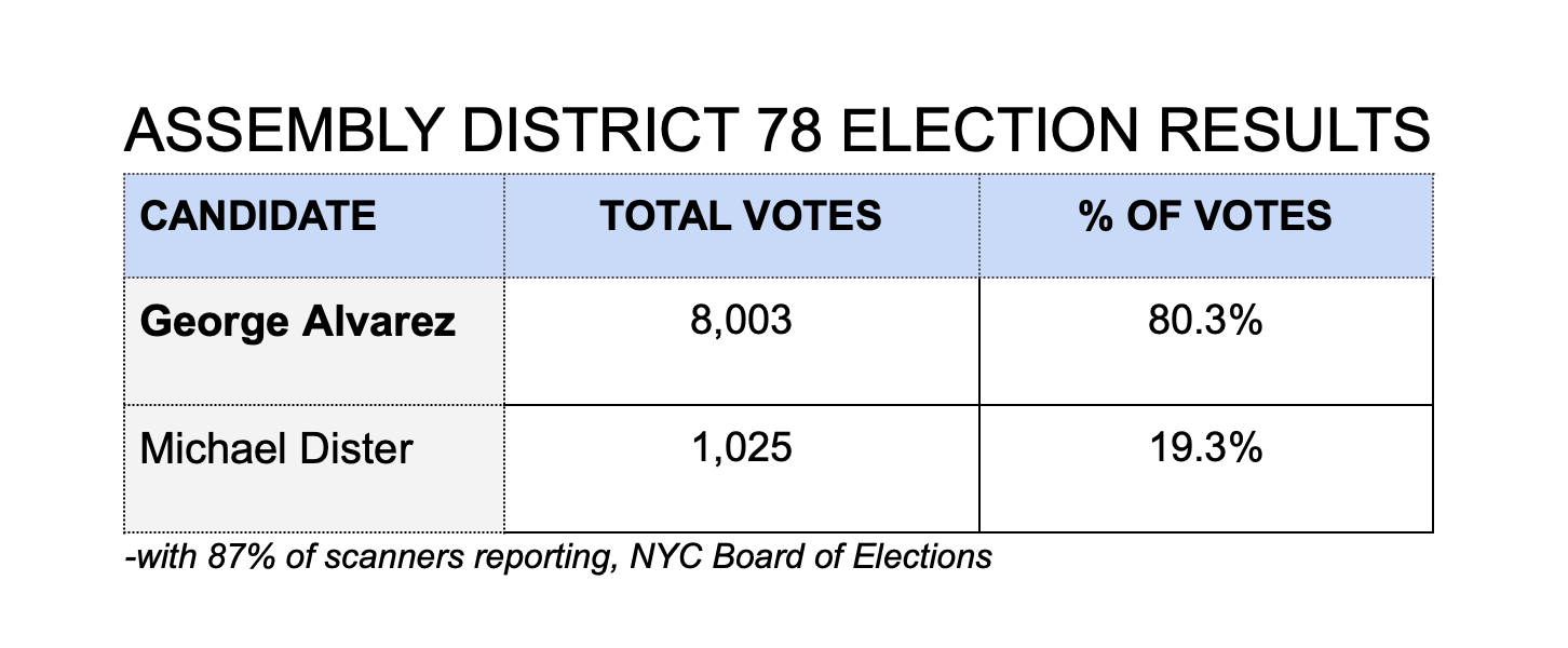 After 21 years, the Bronx’s 78th Assembly District begins a new ...