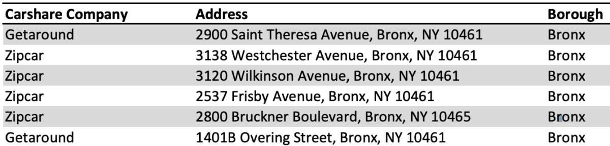 Carshare spots installed in Pelham Bay, Westchester Square as part of ...