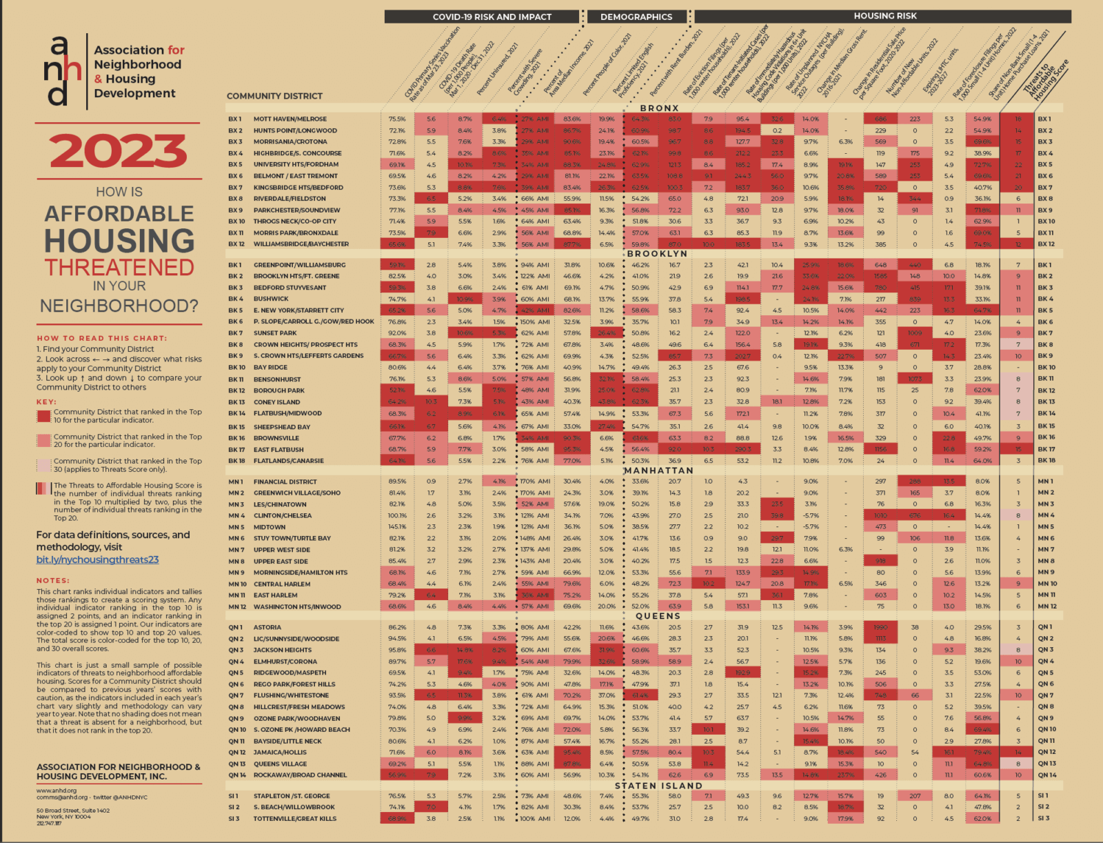 Eight of the Bronx’s 12 community districts have highest threats to ...