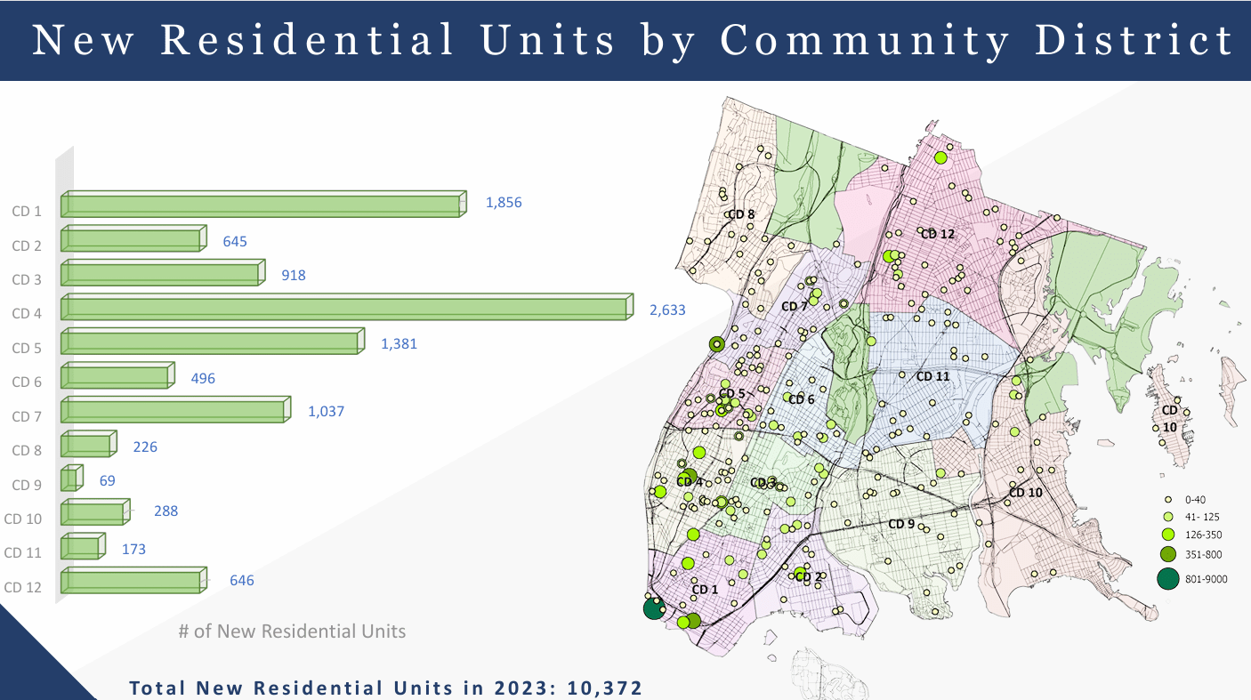 Report: 2023 was a landmark year for development in the Bronx, 10K ...